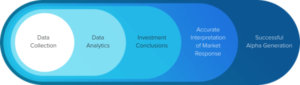 Data Analytics – Melius Research